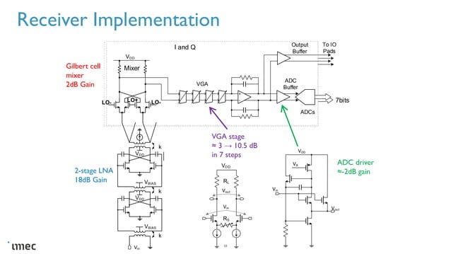 A CMOS 79GHz PMCW radar SOC | PPT