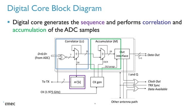 A CMOS 79GHz PMCW radar SOC | PPT