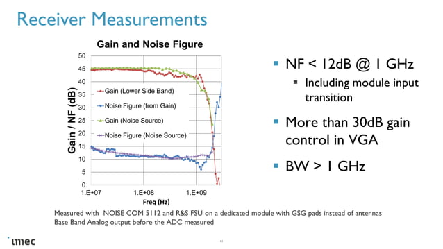 A CMOS 79GHz PMCW radar SOC | PPT