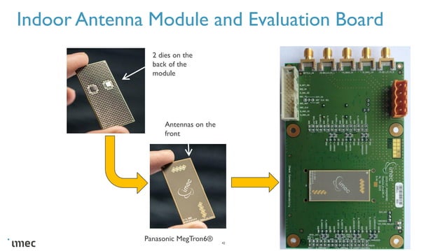 A CMOS 79GHz PMCW radar SOC | PPT
