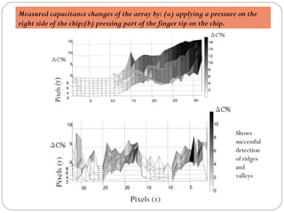 A cmos capacitive pressure sensor chip for finger | PPT