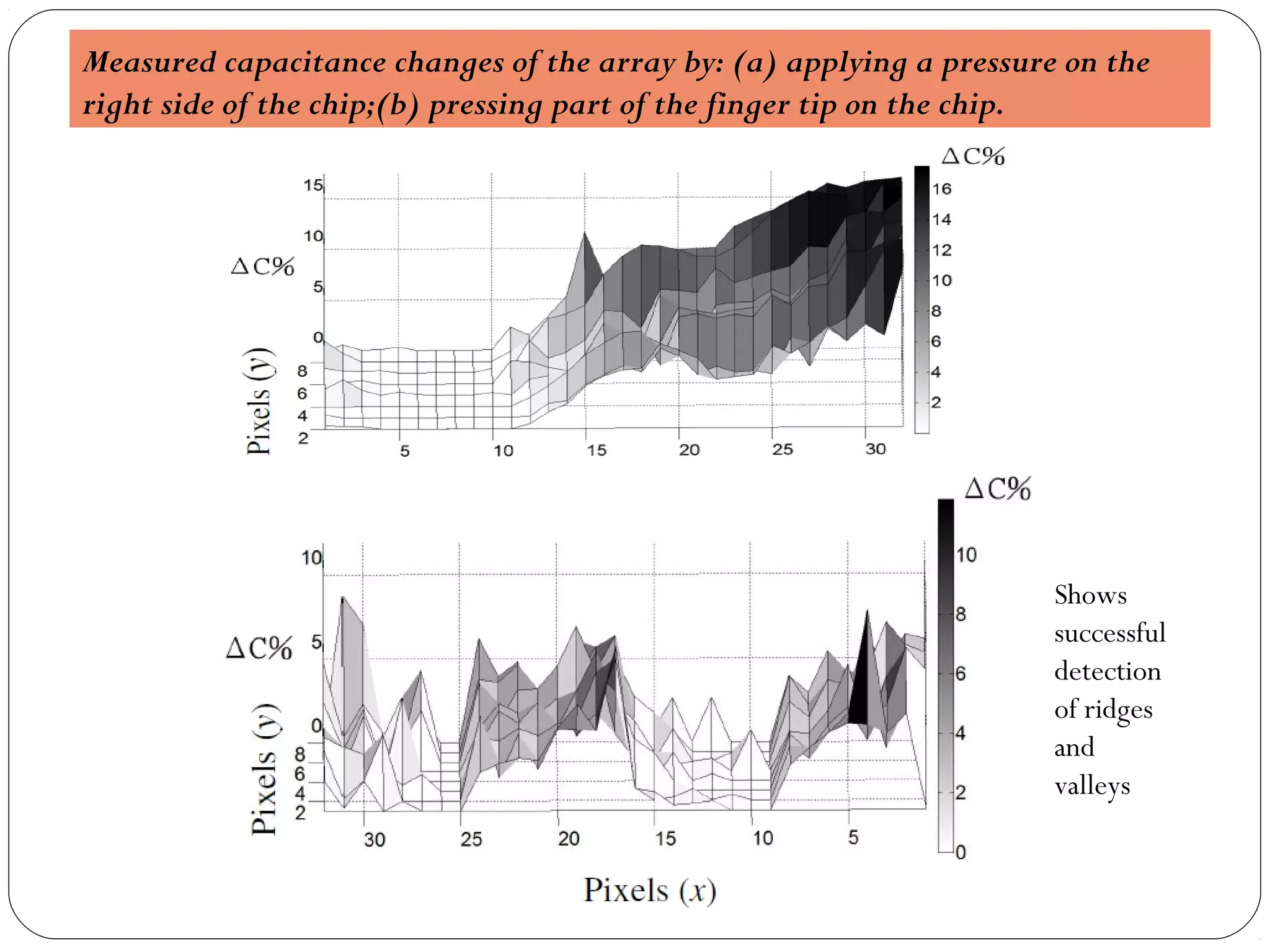 A cmos capacitive pressure sensor chip for finger | PPT