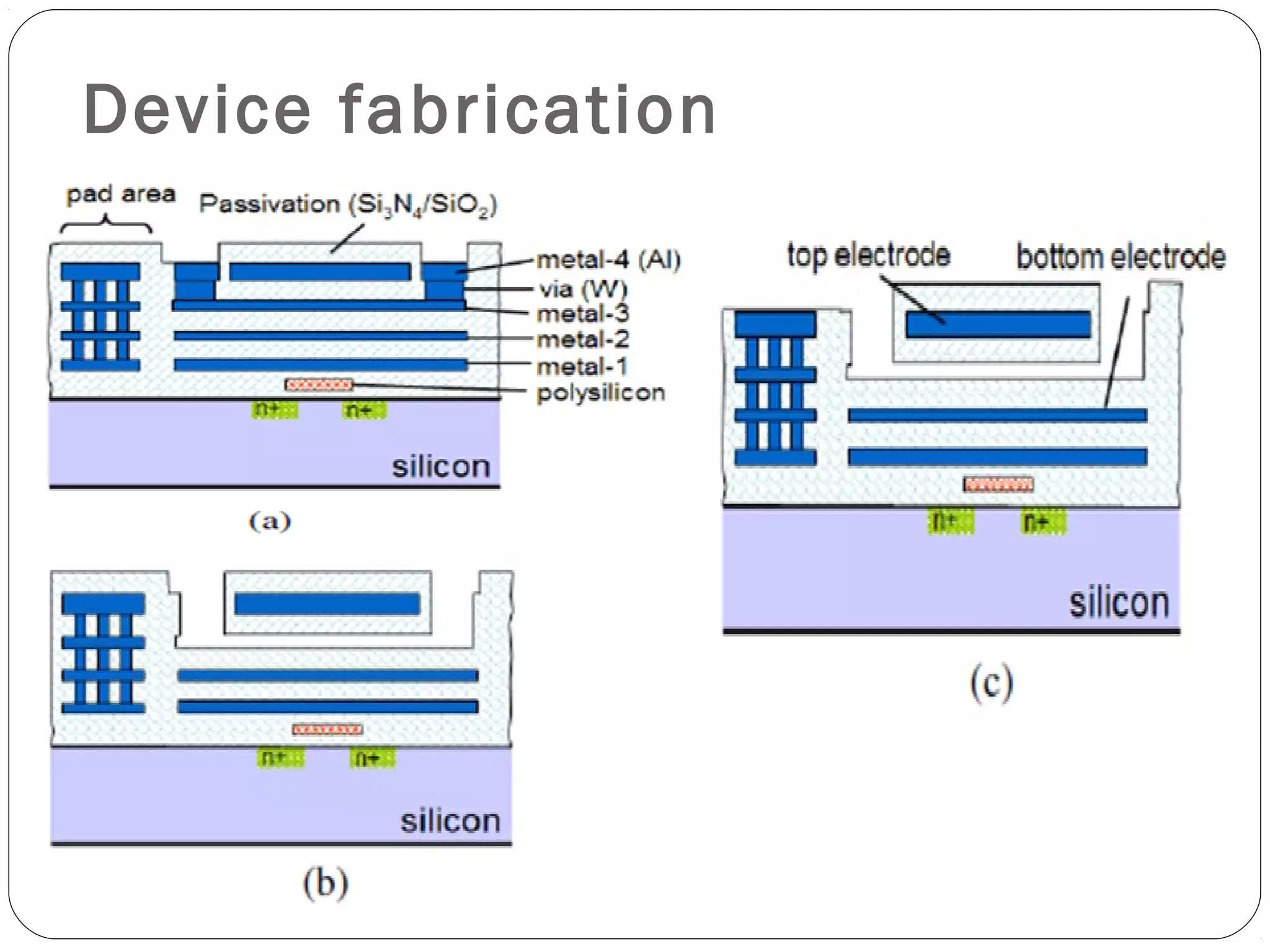 A cmos capacitive pressure sensor chip for finger | PPT