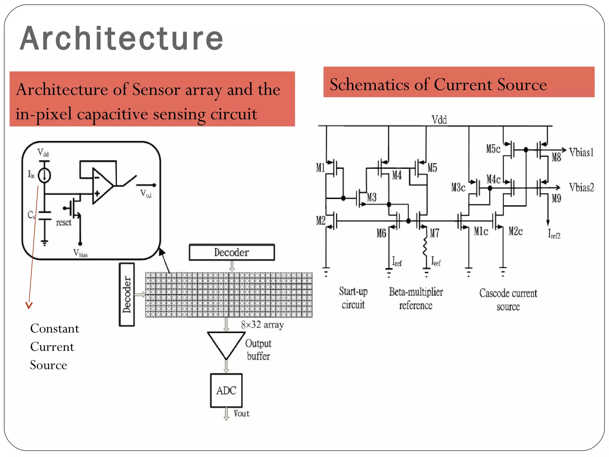 A cmos capacitive pressure sensor chip for finger | PPT