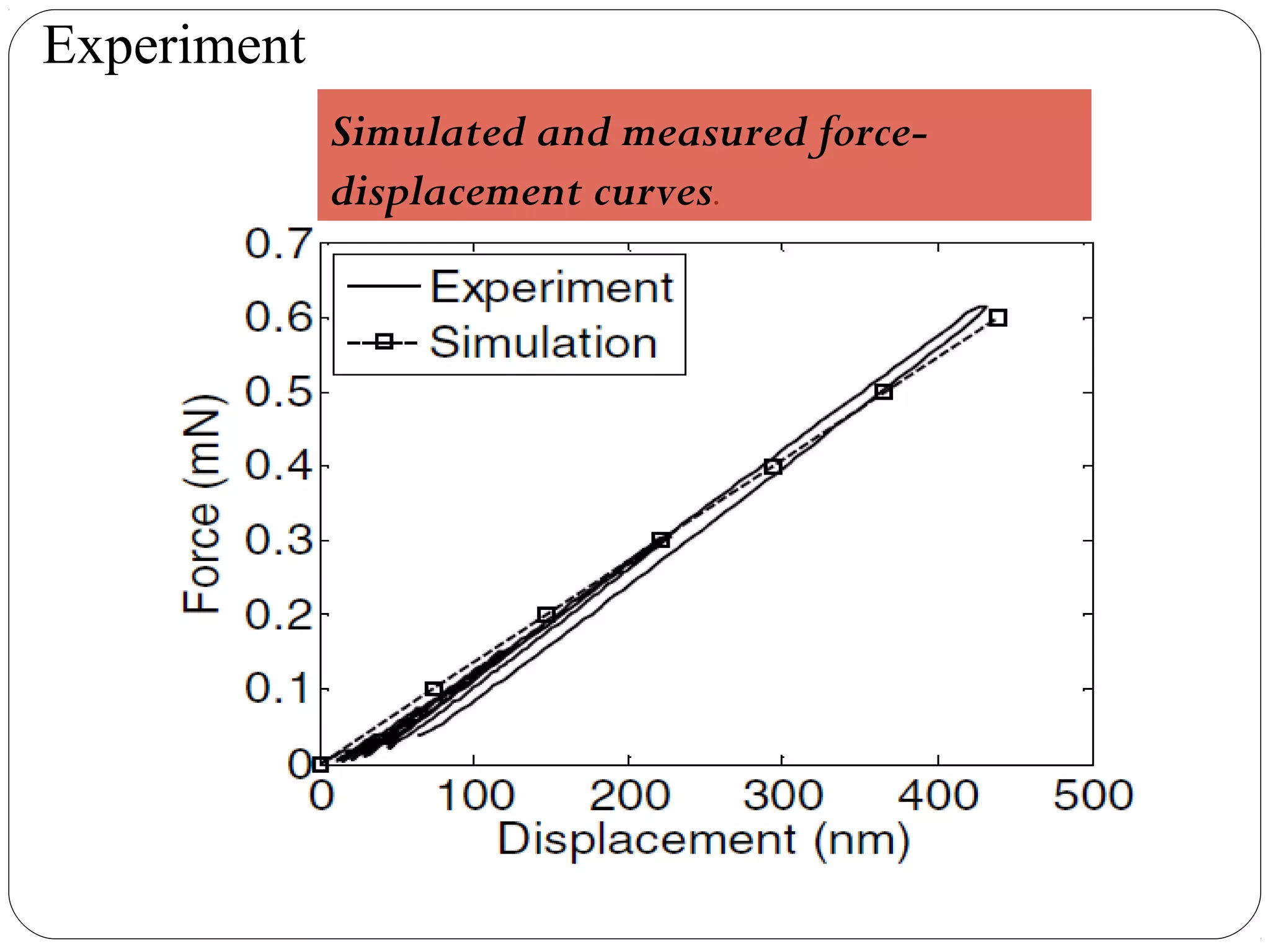 A Cmos Capacitive Pressure Sensor Chip For Finger Ppt