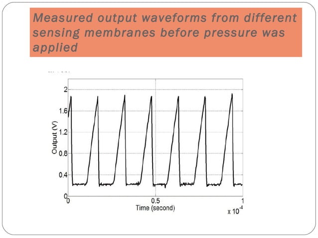 A cmos capacitive pressure sensor chip for finger | PPT