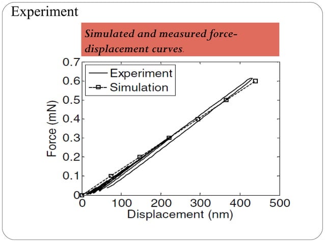 A cmos capacitive pressure sensor chip for finger | PPT