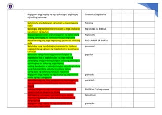 AC Most Essential competencies-Filipno 7 -10 (1).docx
