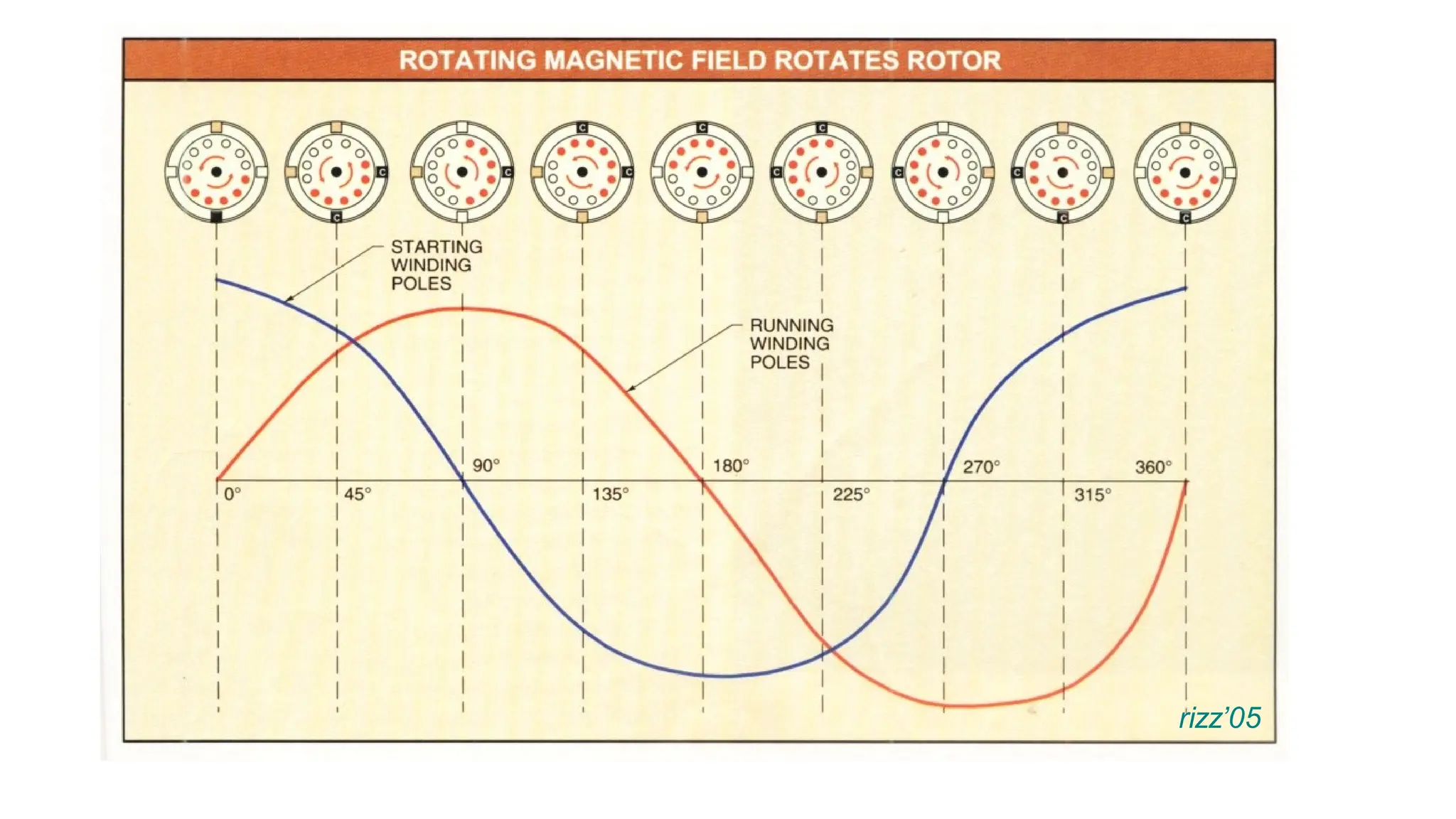 SINGLE PHASE ALTERNATING CURRENT MOTOR.pptx