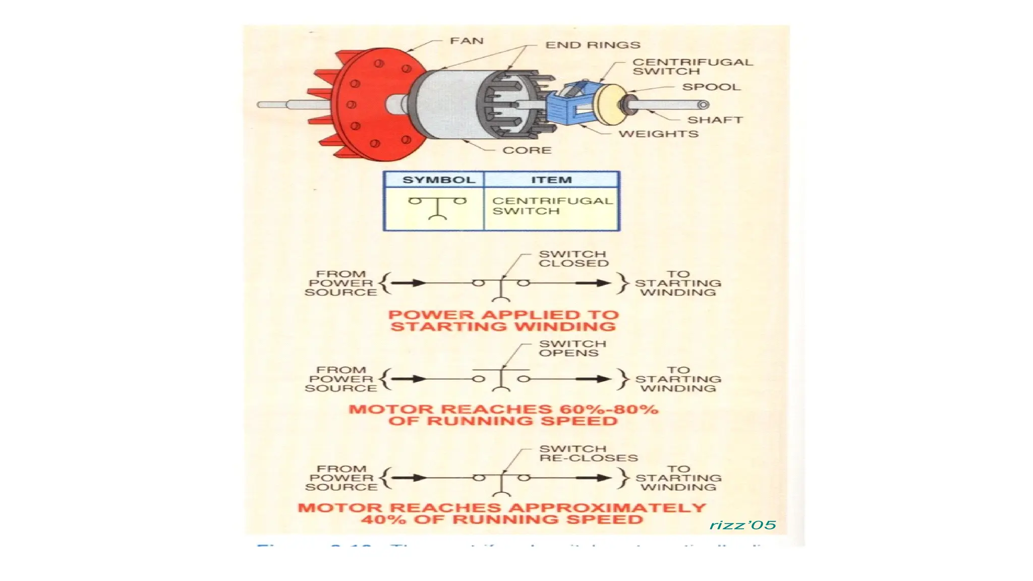 SINGLE PHASE ALTERNATING CURRENT MOTOR.pptx