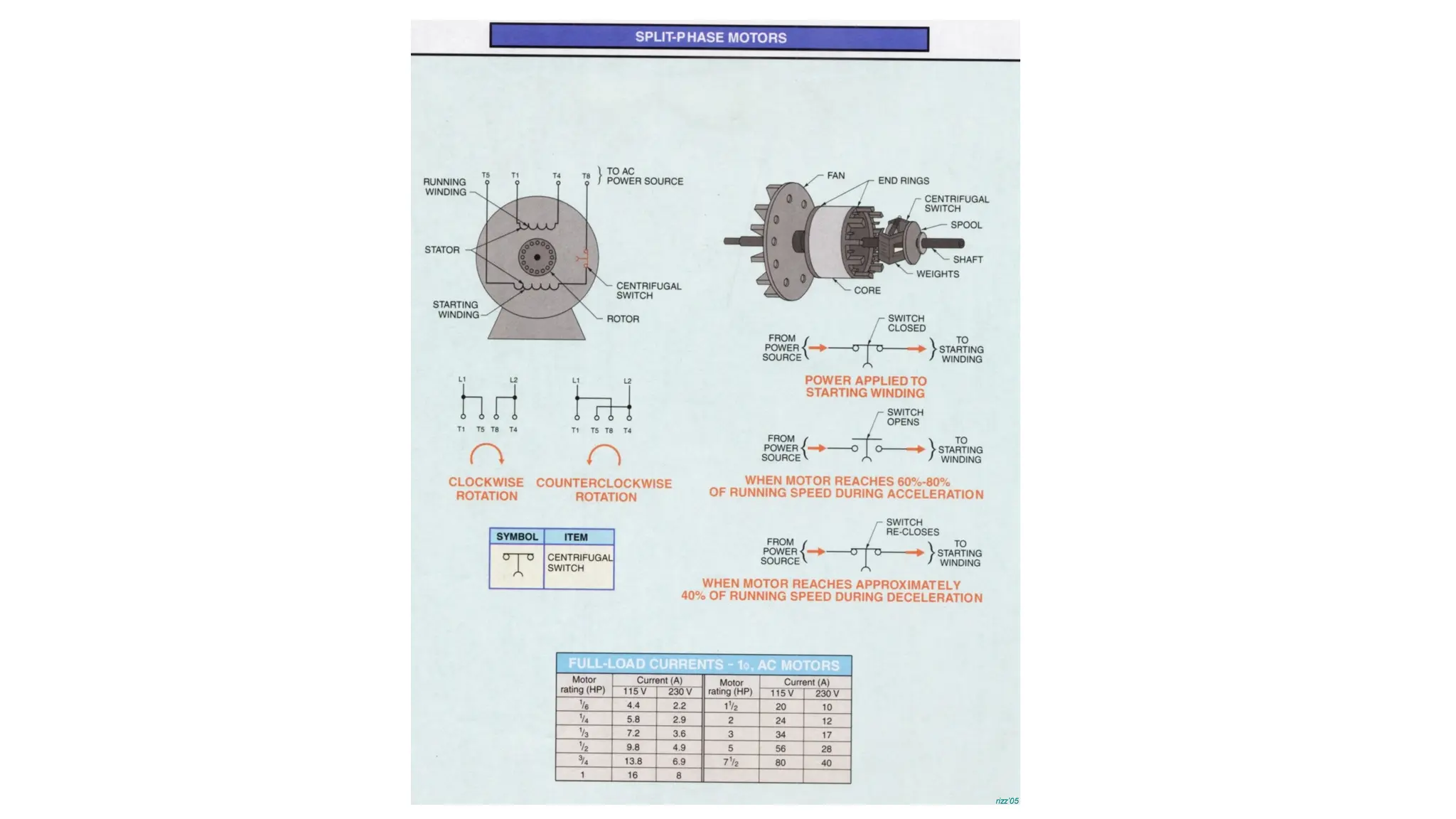 SINGLE PHASE ALTERNATING CURRENT MOTOR.pptx