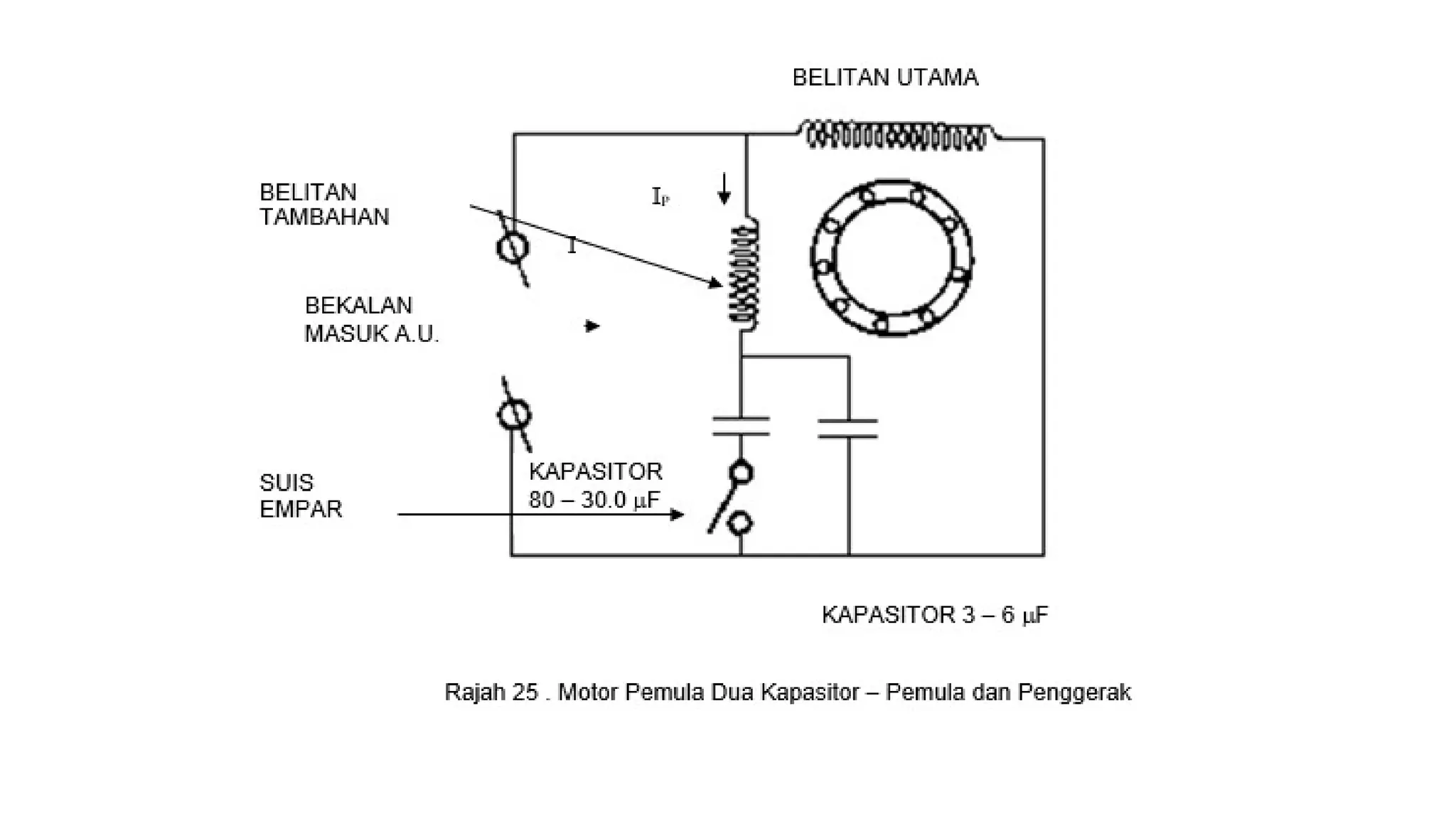 SINGLE PHASE ALTERNATING CURRENT MOTOR.pptx
