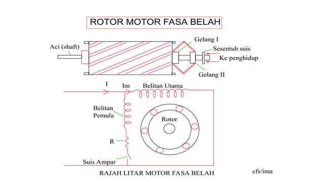 SINGLE PHASE ALTERNATING CURRENT MOTOR.pptx