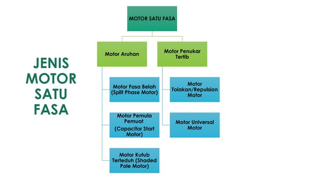 SINGLE PHASE ALTERNATING CURRENT MOTOR.pptx