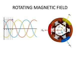 PRINCIPLES OF AC MOTORS AND THEIR TYPESS | PPTX