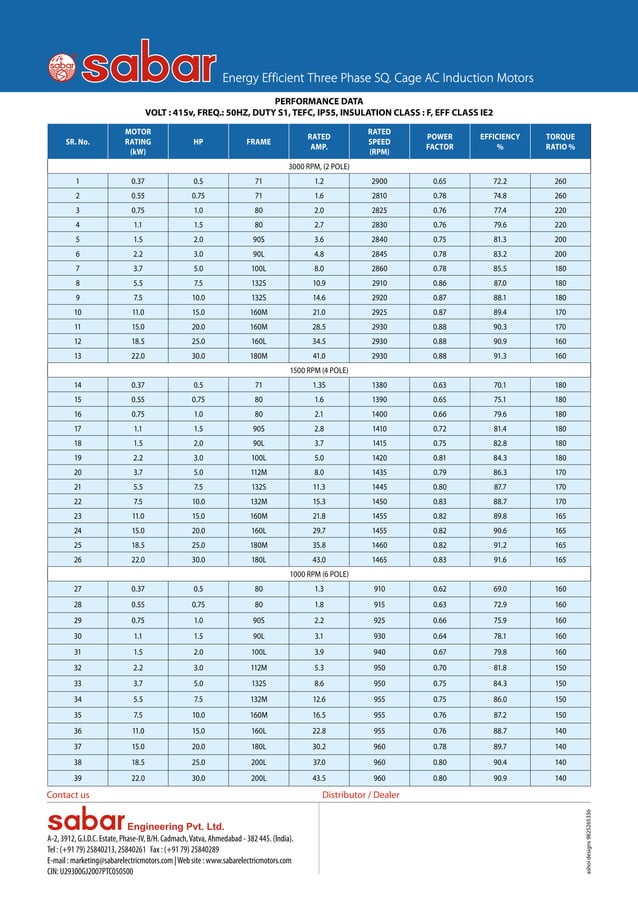 Electric Motors By Sabar Engineering Private Limited | PDF