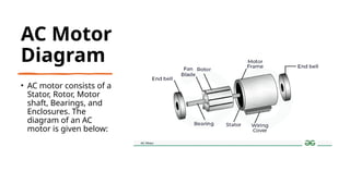 Introduction of AC Motors basic theory and application.pptx