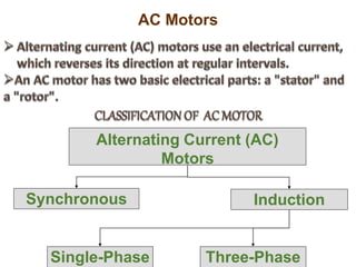 AC Motors,Types & Applications.pptx