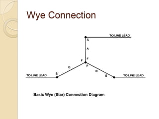 Ac motor winding | PPTX