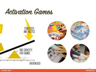 XPLANE's Games for Change for ACMP 2016 | PDF