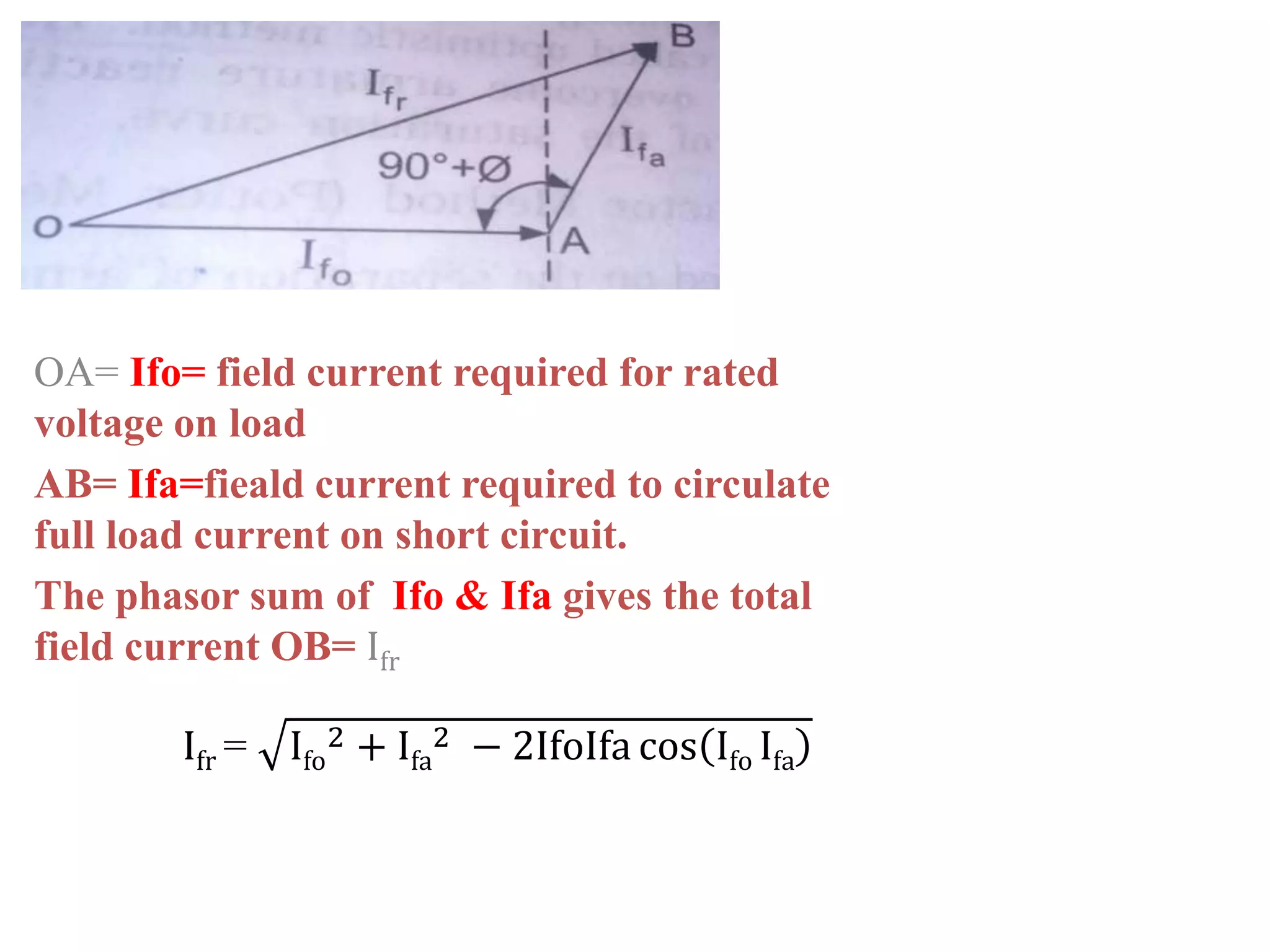 DETERMINATION OF VOLTAGE REGULATION METHOD OF SYNCHRONOUS MACHINE | PPT