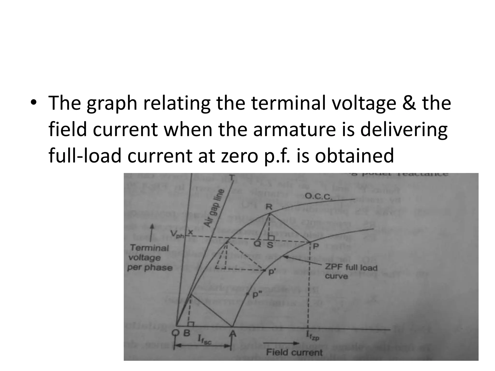 DETERMINATION OF VOLTAGE REGULATION METHOD OF SYNCHRONOUS MACHINE | PPTX