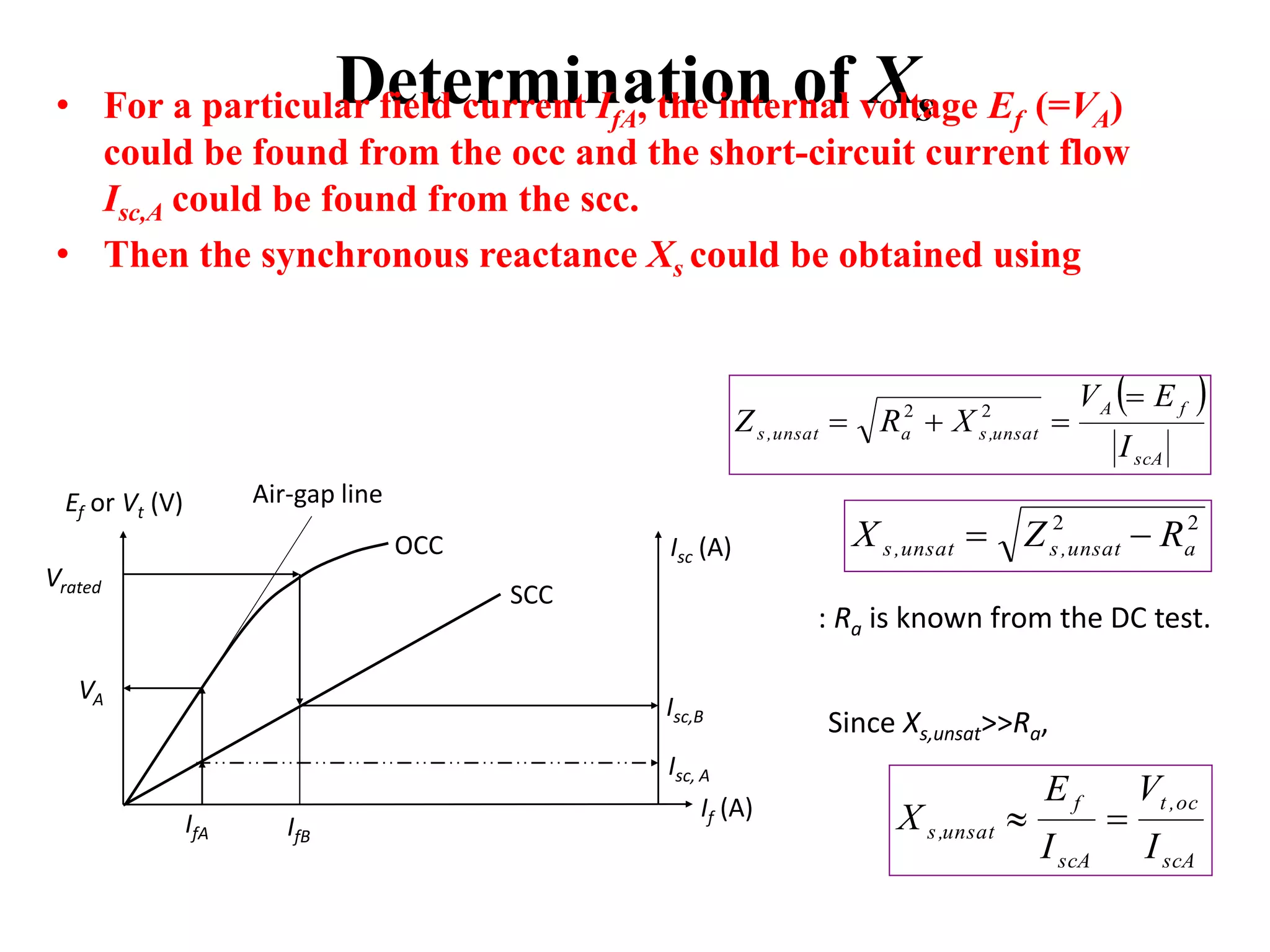 DETERMINATION OF VOLTAGE REGULATION METHOD OF SYNCHRONOUS MACHINE | PPT