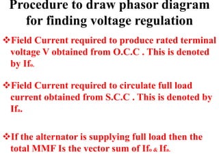 DETERMINATION OF VOLTAGE REGULATION METHOD OF SYNCHRONOUS MACHINE | PPTX