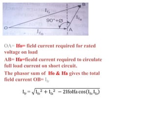 DETERMINATION OF VOLTAGE REGULATION METHOD OF SYNCHRONOUS MACHINE | PPTX