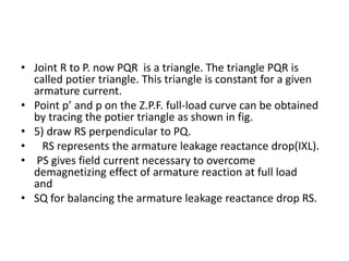 DETERMINATION OF VOLTAGE REGULATION METHOD OF SYNCHRONOUS MACHINE | PPTX