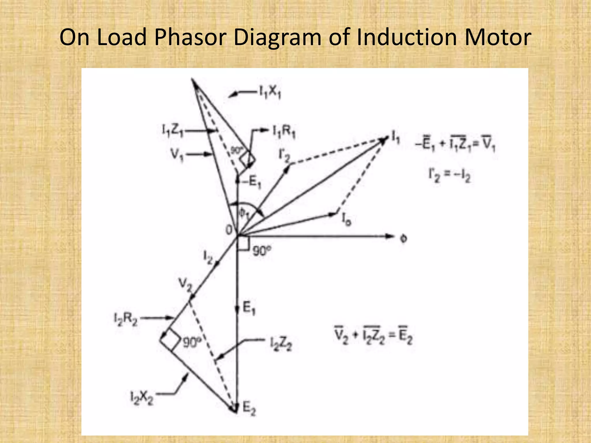 No-load & blocked rotor test, Equivalent circuit, Phasor diagram | PPTX