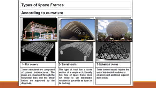 Acm Space Frames | PPT