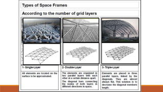 Acm Space Frames | PPT