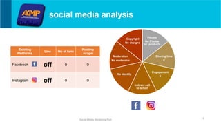 Acmp social media analysis plan | PPT