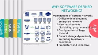 Software Defined Networking | PPT
