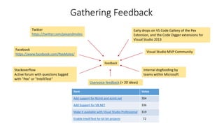 Transferring Software Testing Tools to Practice | PPT