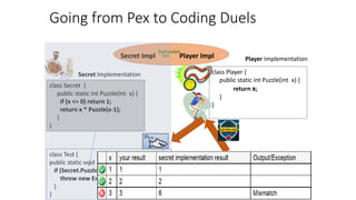 Transferring Software Testing Tools to Practice | PPT