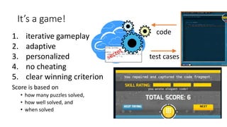 Transferring Software Testing Tools to Practice | PPT