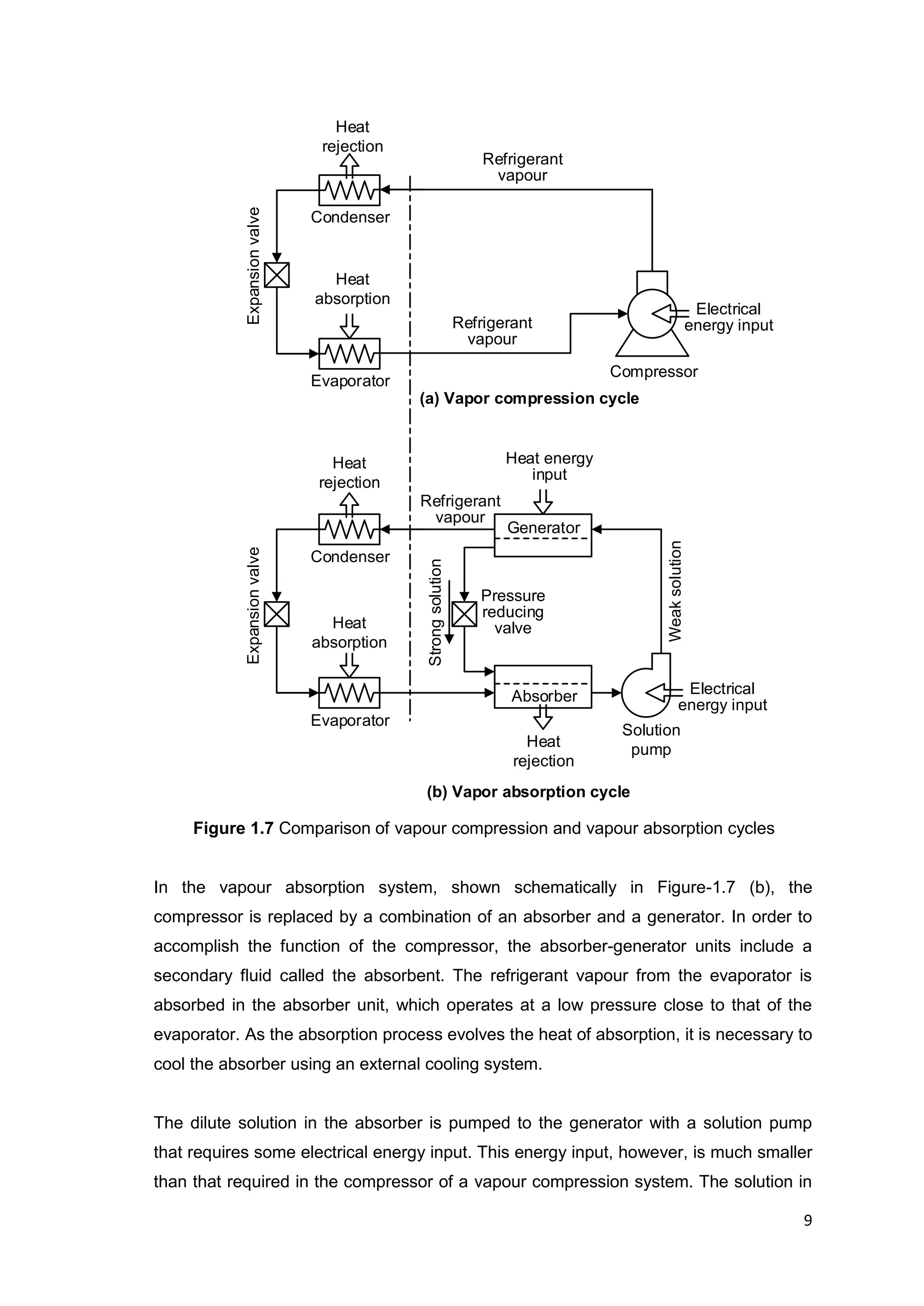 ACMV SYSTEM | PDF | Power and Energy Industry | Industries