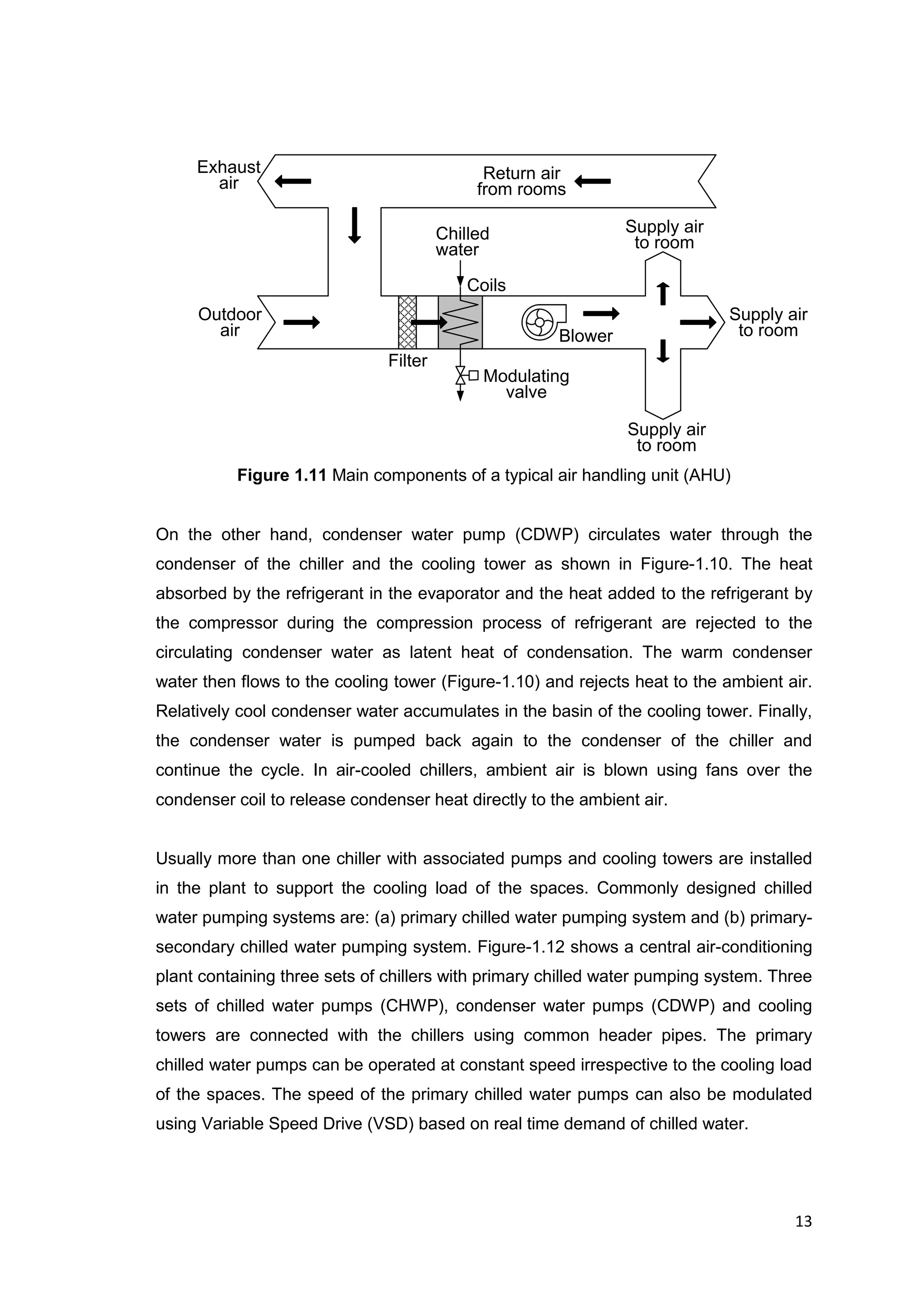 ACMV SYSTEM | PDF | Power and Energy Industry | Industries
