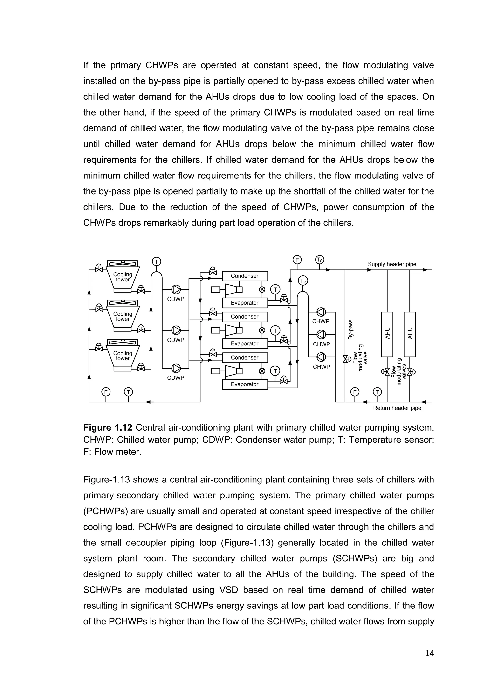 ACMV SYSTEM | PDF | Power and Energy Industry | Industries
