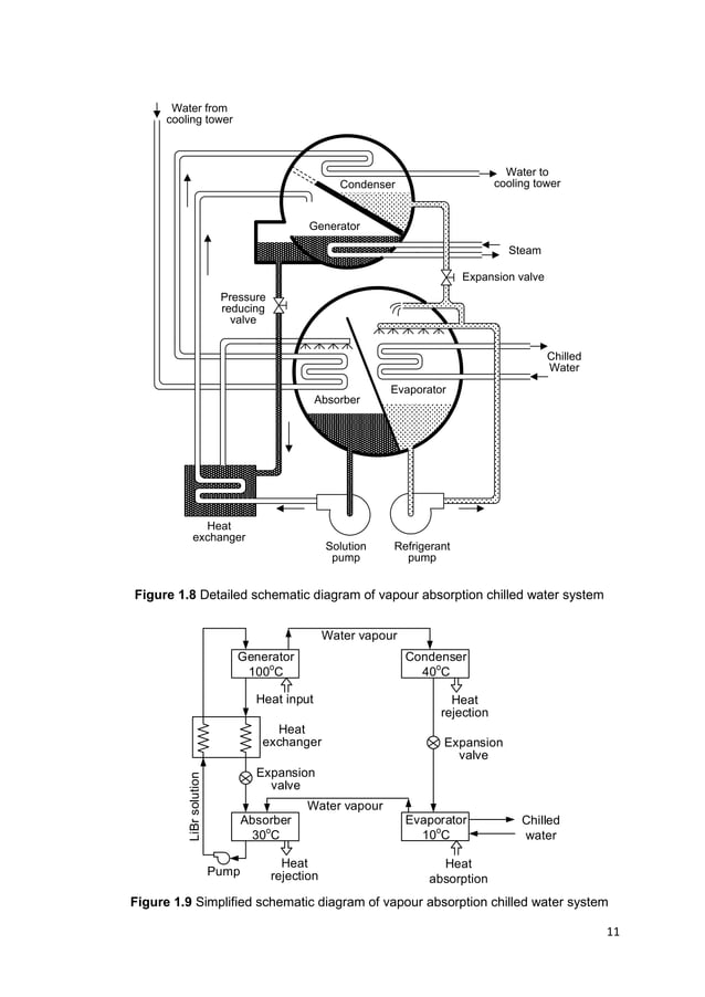 ACMV SYSTEM | PDF | Power and Energy Industry | Industries