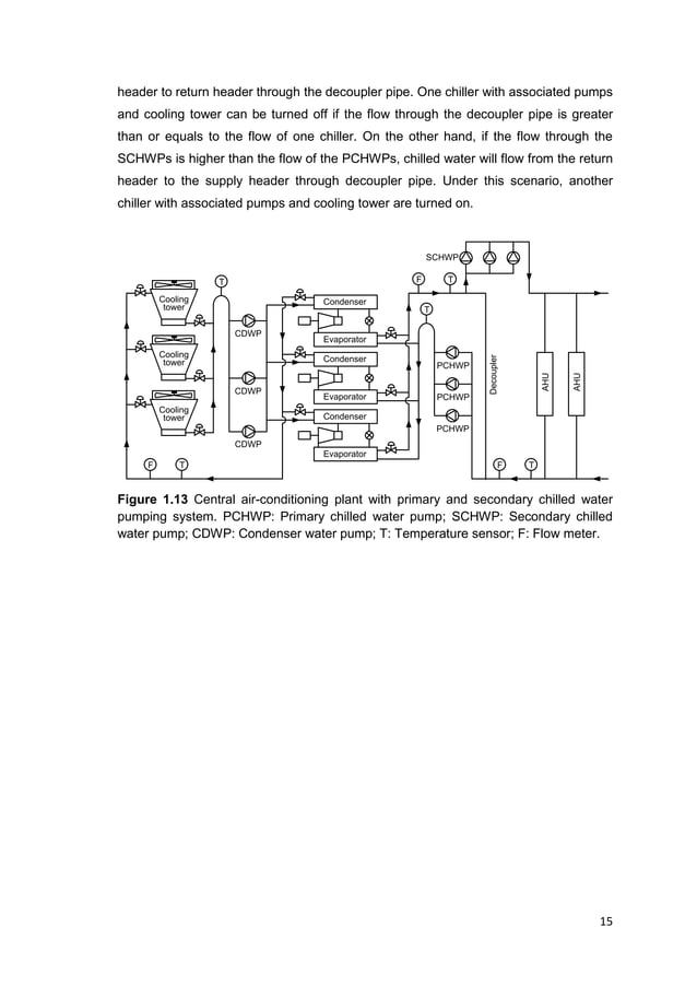 ACMV SYSTEM | PDF | Power and Energy Industry | Industries