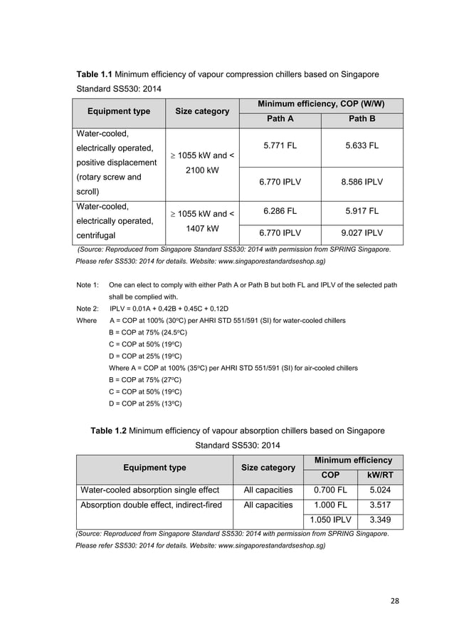 ACMV SYSTEM | PDF | Power and Energy Industry | Industries
