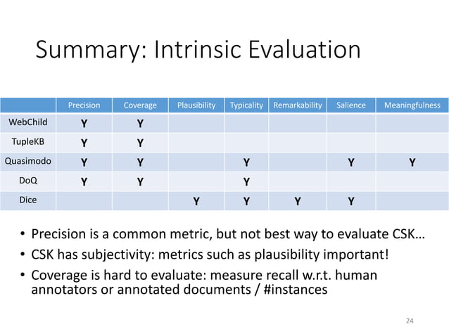Information To Wisdom Commonsense Knowledge Extraction And Compilation Part 3 Ppt