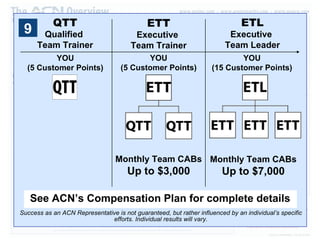 ACN Opportunity | PPT