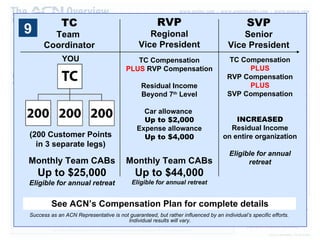 ACN Opportunity | PPT