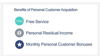 All About ACN MLM | PPT