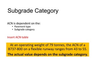 Acn pcn system demo2 | PPTX | Auto Type | Automotive