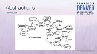 Apache Traffic Server Internals | PPT